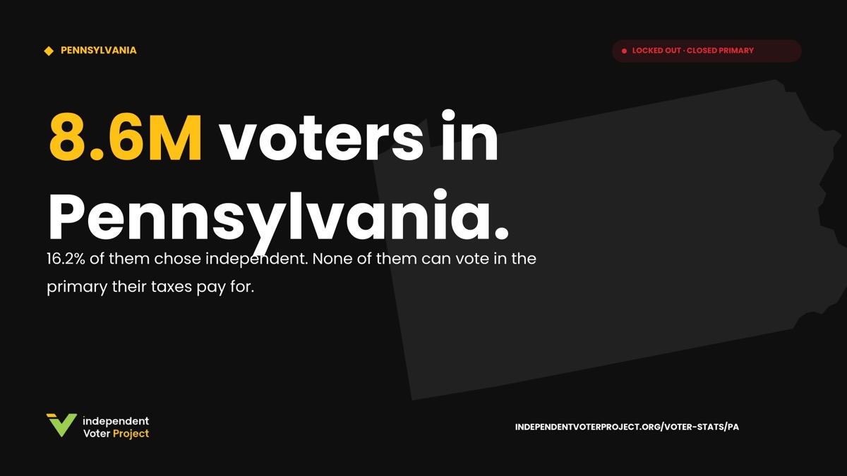 PA Voter Registration by Party: Democrats, Republicans & Independents